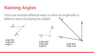 Geometry Basics Classifying And Naming Angles And Angle Pair Relationships