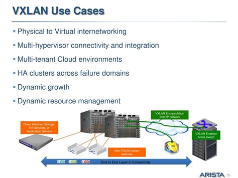 Ppt Vxlan Fundamentals Architecture And Roadmap Powerpoint