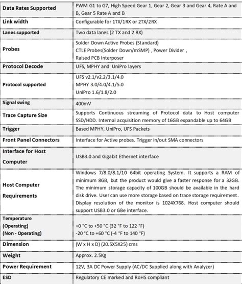 I3c Protocol Analyzer Datasheet Prodigy Technovations