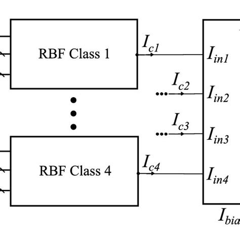 Classification System Comparison A All Digital Inference B Analog