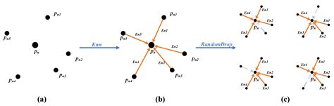 remote sensing free full text rg gcn a random graph based on graph convolution network for