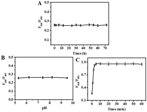 Eu Mof Nano Fluorescent Probe Preparation Method Thereof And Application Of Eu Mof Nano