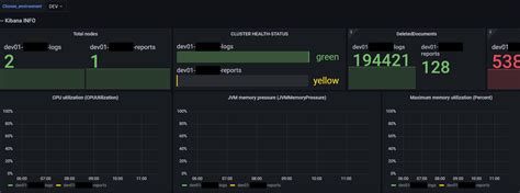 Grafana Properly Collects Data And I See It In Inspect Tab But Not