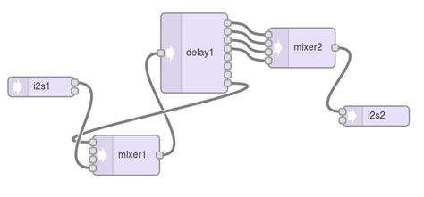 Arduino Due Audio From Sd Card And Dsp Audio Arduino Forum