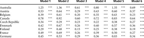 logistic regression models of poverty odds ratios download table