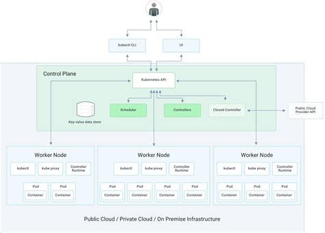 How To Deploy An App In Kubernetes