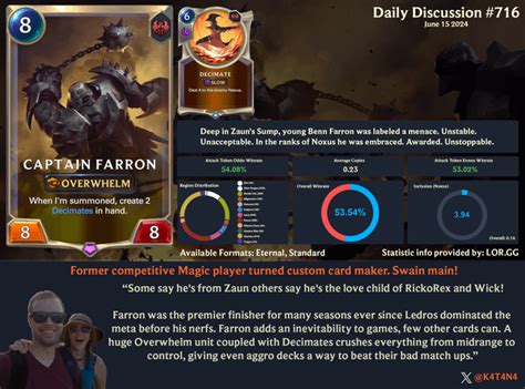 Daily Discussion 716 Captain Farron Featuring Gabe R