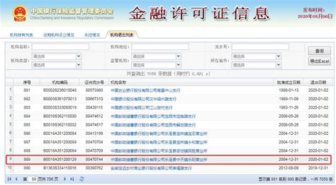 年内近900家银行网点关门！“六大行”占3成
