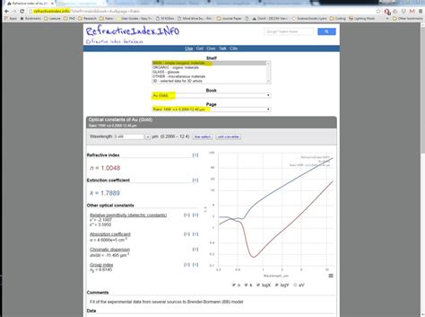 Refractive Index Database Download Scientific Diagram