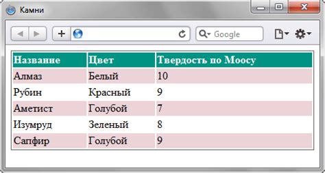 Как создать класс в css
