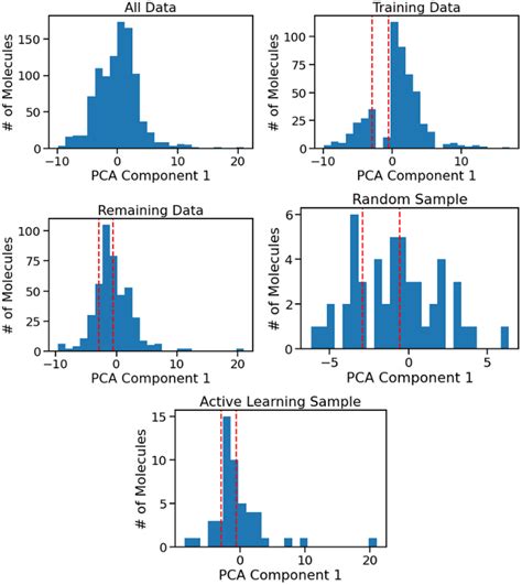 Toy Example Of The Active Learning Sampling Evaluation Approach