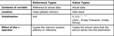 what is the difference between c and c tabular