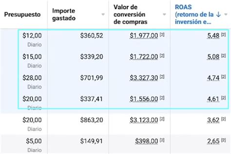 Cómo Optimizar Tus Campañas De Facebook E Instagram Ads Felipe Vergara