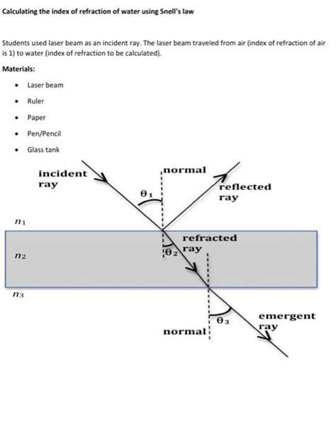 Solved Calculate The Index Of Refraction For Each Trial Chegg
