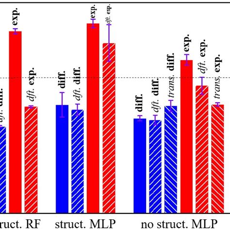 Comparison Of Machine Learning Models Mean Average Errors Mae
