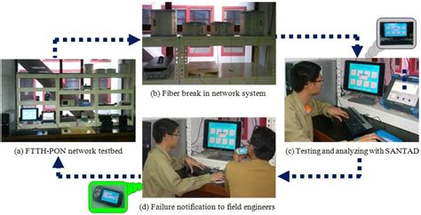 Photographic View Of Network Testing And Troubleshooting On An P2mp