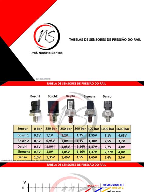 Tabela De Sensores De Pressão Pptx Pdf