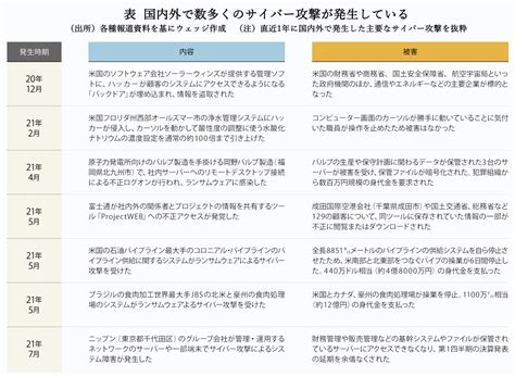 国民生活から国家までを揺さぶるサイバー空間の闇 日常から国家まで 今日はあなたが狙われる Wedge ONLINE ウェッジオンライン