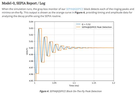 Fixed Time Step In Transient Analysis Qspice Qorvo Tech Forum