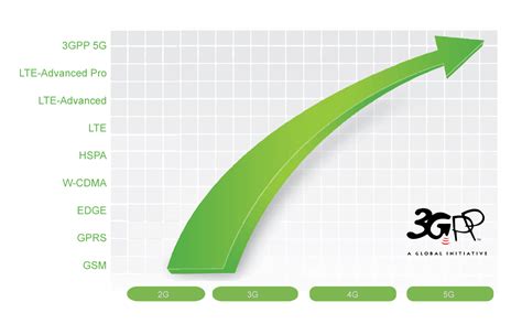 Understanding Cellular Modem Specifications Mobile Routers Hotspots Phones Mobile Internet