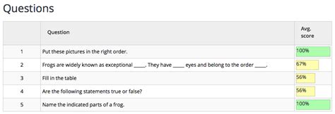 How To Monitor Your Students Learning Progress Bookwidgets Reports