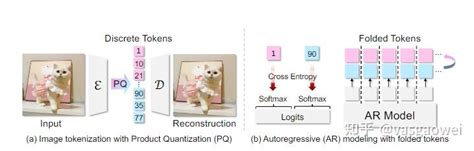 自回归图像生成 知乎