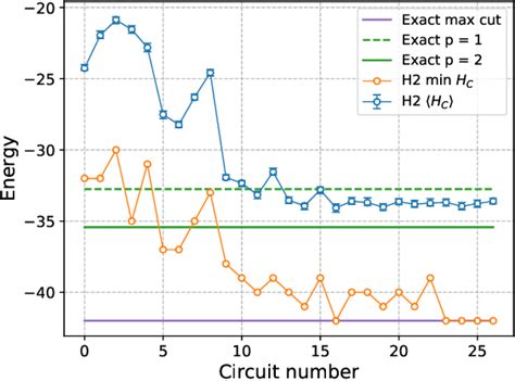 Figure From A Race Track Trapped Ion Quantum Processor Semantic Scholar