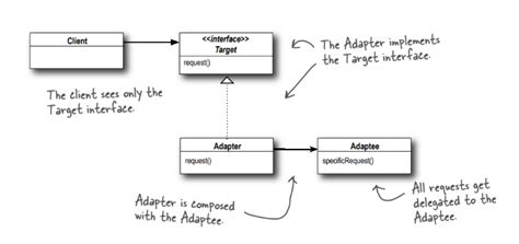 디자인패턴 어댑터adapter 패턴 — 거북한 개발자의 기록
