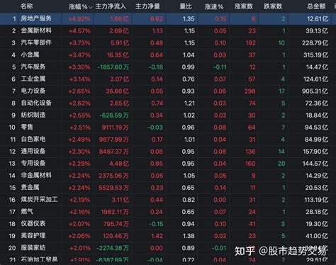 传闻董事被调查，又一白马股崩了 知乎