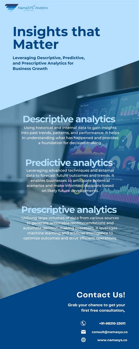 namasys analytics on linkedin analyticsforbusinessgrowth datadrivendecisionmaking