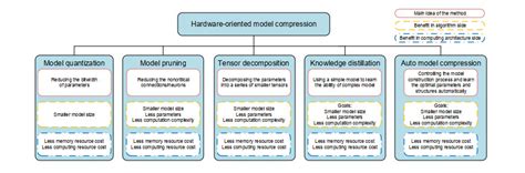 A Review Of Fpga Based Custom Computing Architecture For Convolutional Neural Network Inference