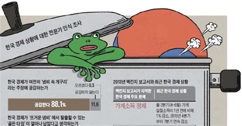 냄비 속 개구리 한국경제 탈출 골든타임 길어야 3년