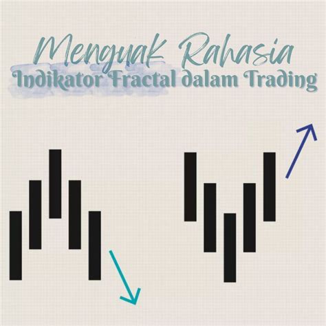 Menguak Rahasia Indikator Fractal Dalam Trading Berita Bisnis Dan Wisata Terkini