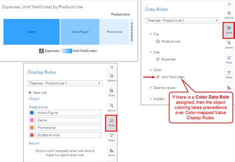 Sas Visual Analytics Display Rules Graph Level