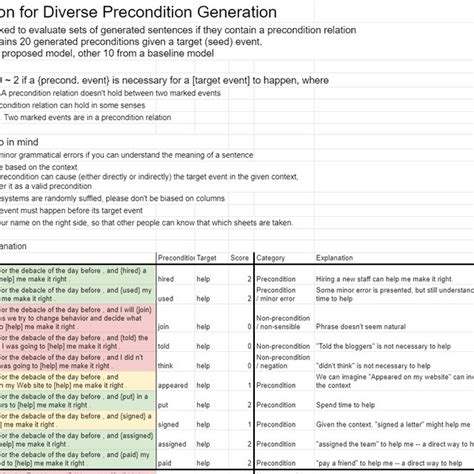 Manual Evaluation Instruction Download Scientific Diagram
