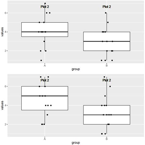 R Unable To Correctly Add Labels To A List Of Ggplot Graphs Stack