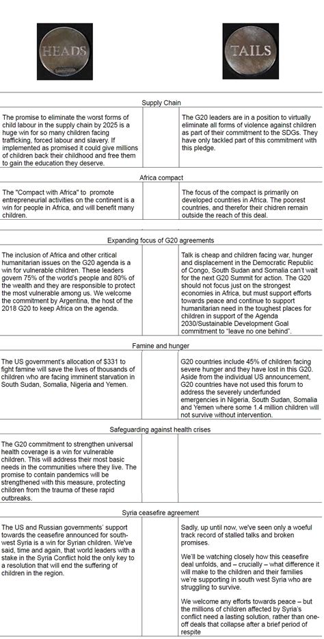 World Vision Organisation Chart A Visual Reference Of Charts Chart