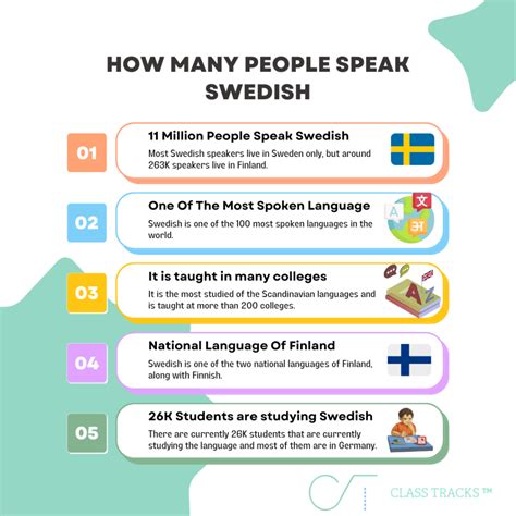 How Many People Speak Swedish In 2025 Latest Data