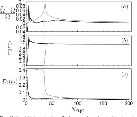 Figure 10 From Emulating Non Hermitian Dynamics In A Finite Non Dissipative Quantum System