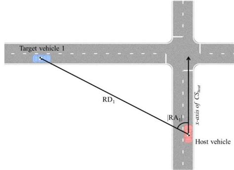 Cooperative Intersection Collision Warning System 9 Download