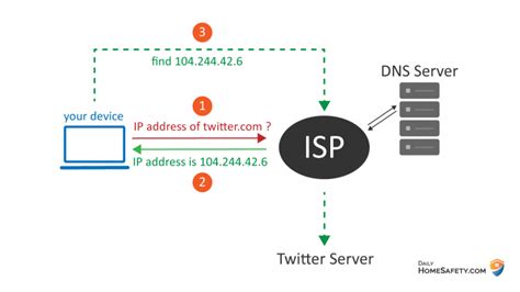 Can Your ISP Really See Your Searches And Visited Sites DailyHomeSafety