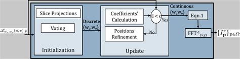 An Overview Of The Sparse Reconstruction Scheme 21 Download