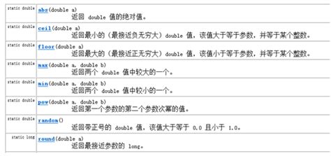 Math类arrays类 腊月出去玩 博客园