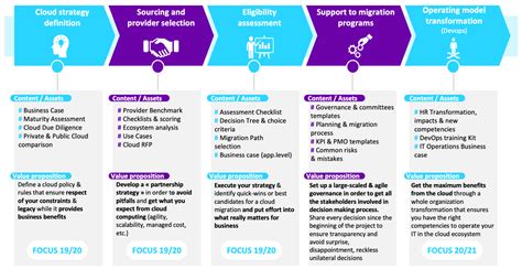 Defining Your Cloud Strategy Bearingpoint