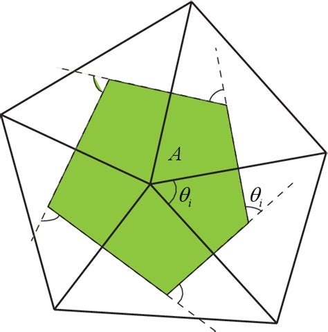 figure a 1 from discrete curvatures and discrete minimal surfaces