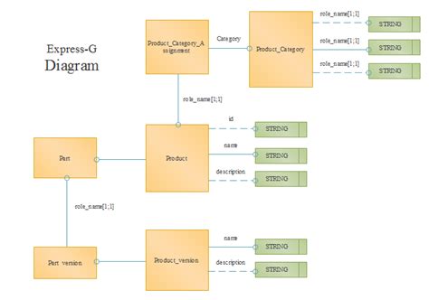 express g diagram free express g diagram templates