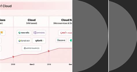 List Observability Curated By Rafał Kuć Medium