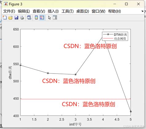 【matlab优化算法 第14期】基于智能优化算法的vmd信号去噪项目实践vmd降噪 Csdn博客