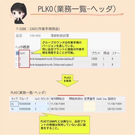 【sap Pp】テーブル関連図（作業手順 Sapラボ