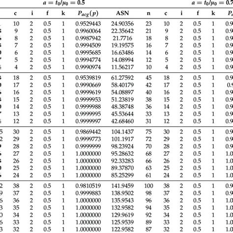 Plan Parameters Of Sksp R For Gmzd With θ 4 And M 2 Download Scientific Diagram